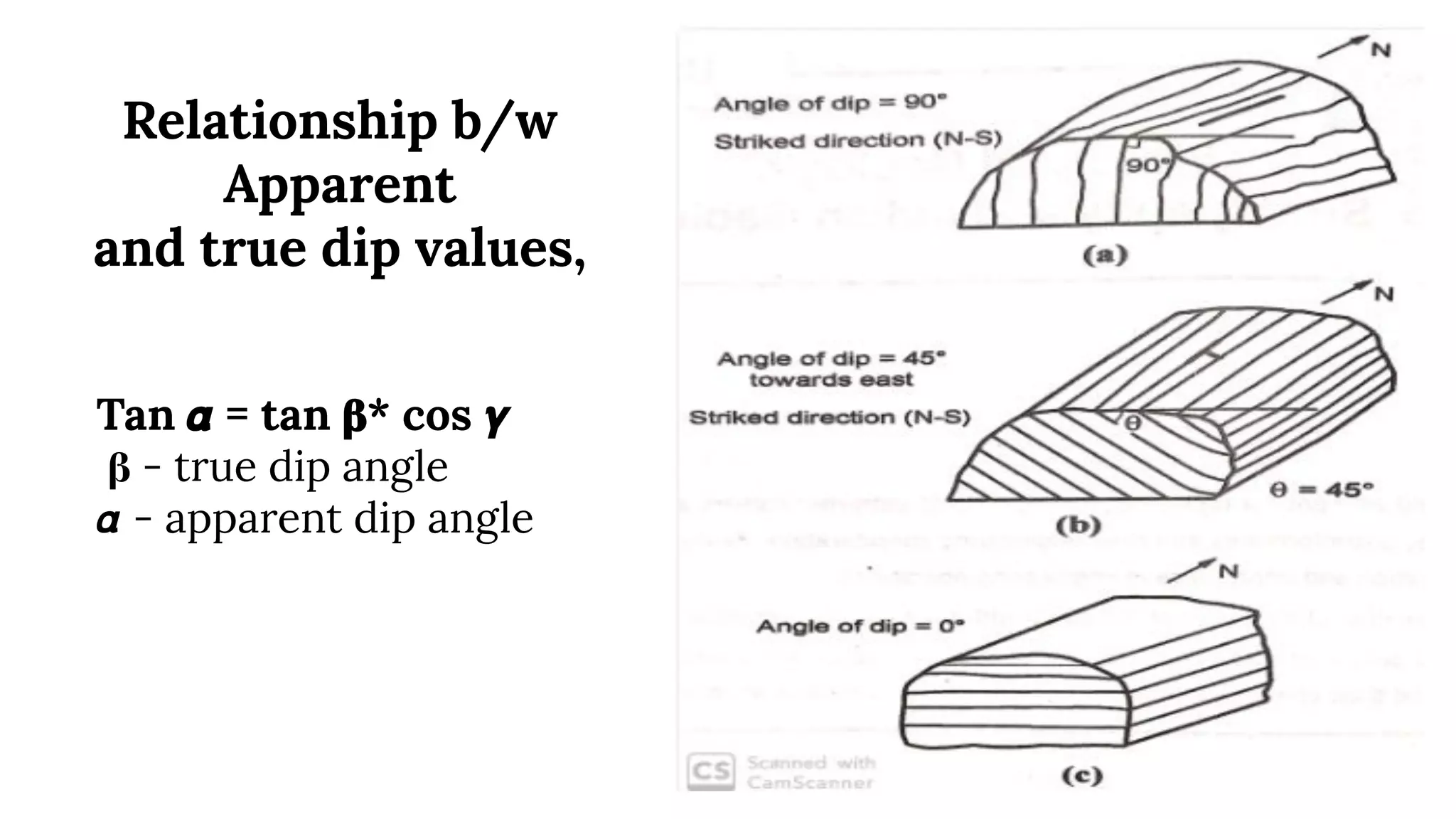 Dip strike outliers and inliers | PDF
