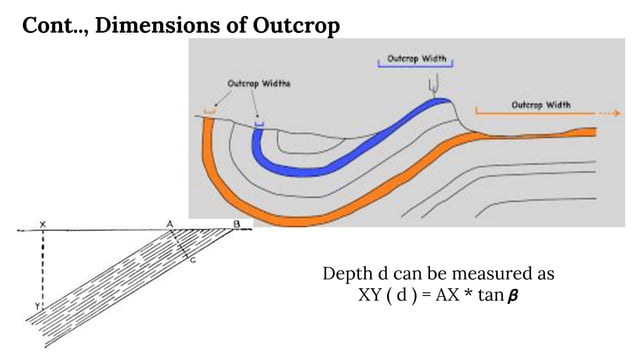 Dip strike outliers and inliers | PDF | Geology | Science