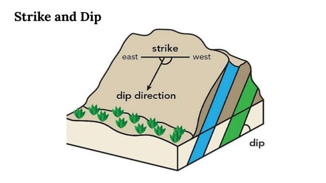 Dip strike outliers and inliers | PDF | Geology | Science