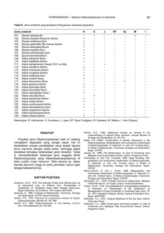 Dipterocarpaceae | PDF