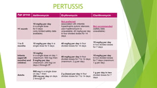 Diptheria ,Pertusis, Tetanus | PDF