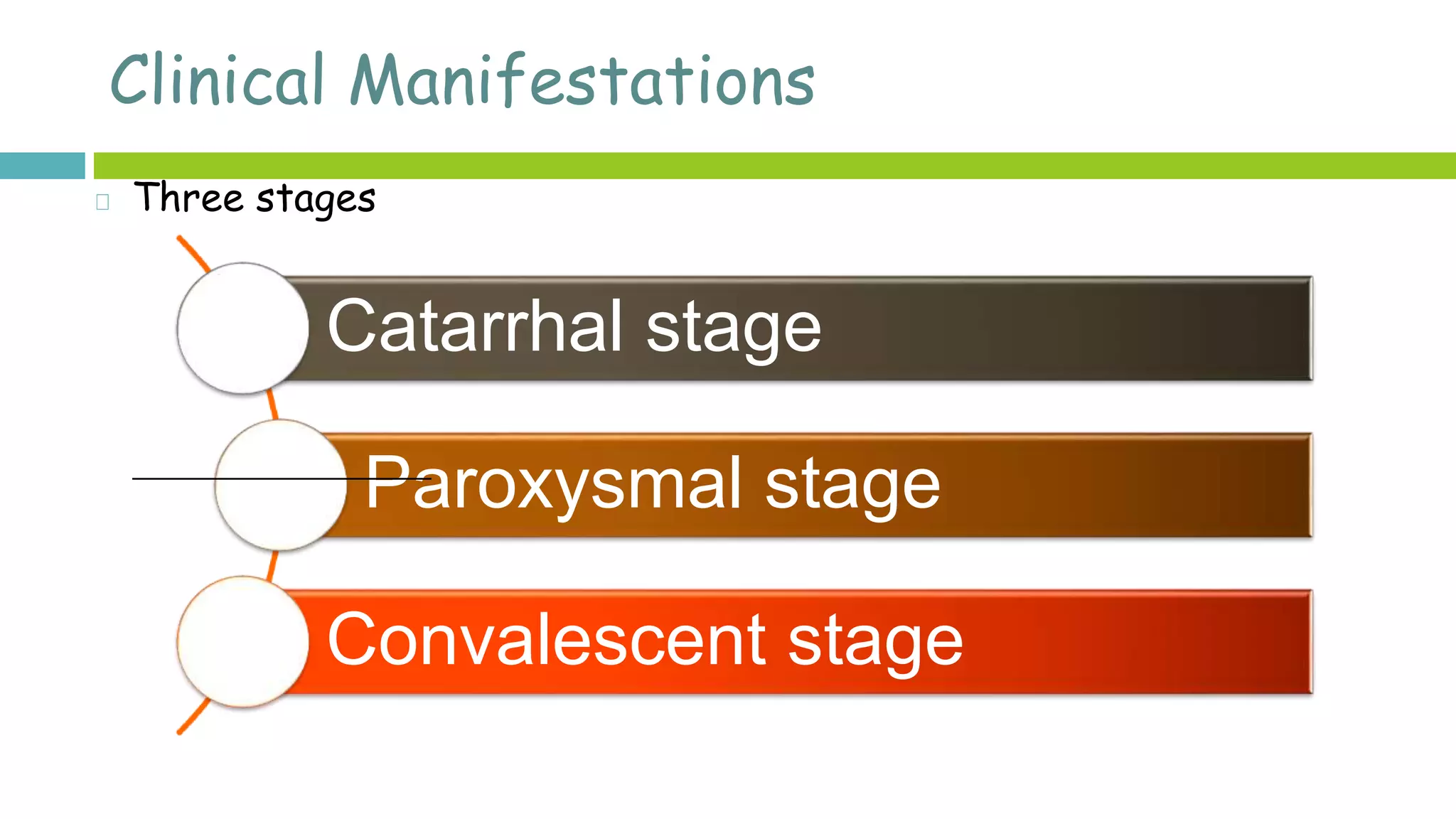 Diptheria (Whooping cough) and Pertussis | PPTX
