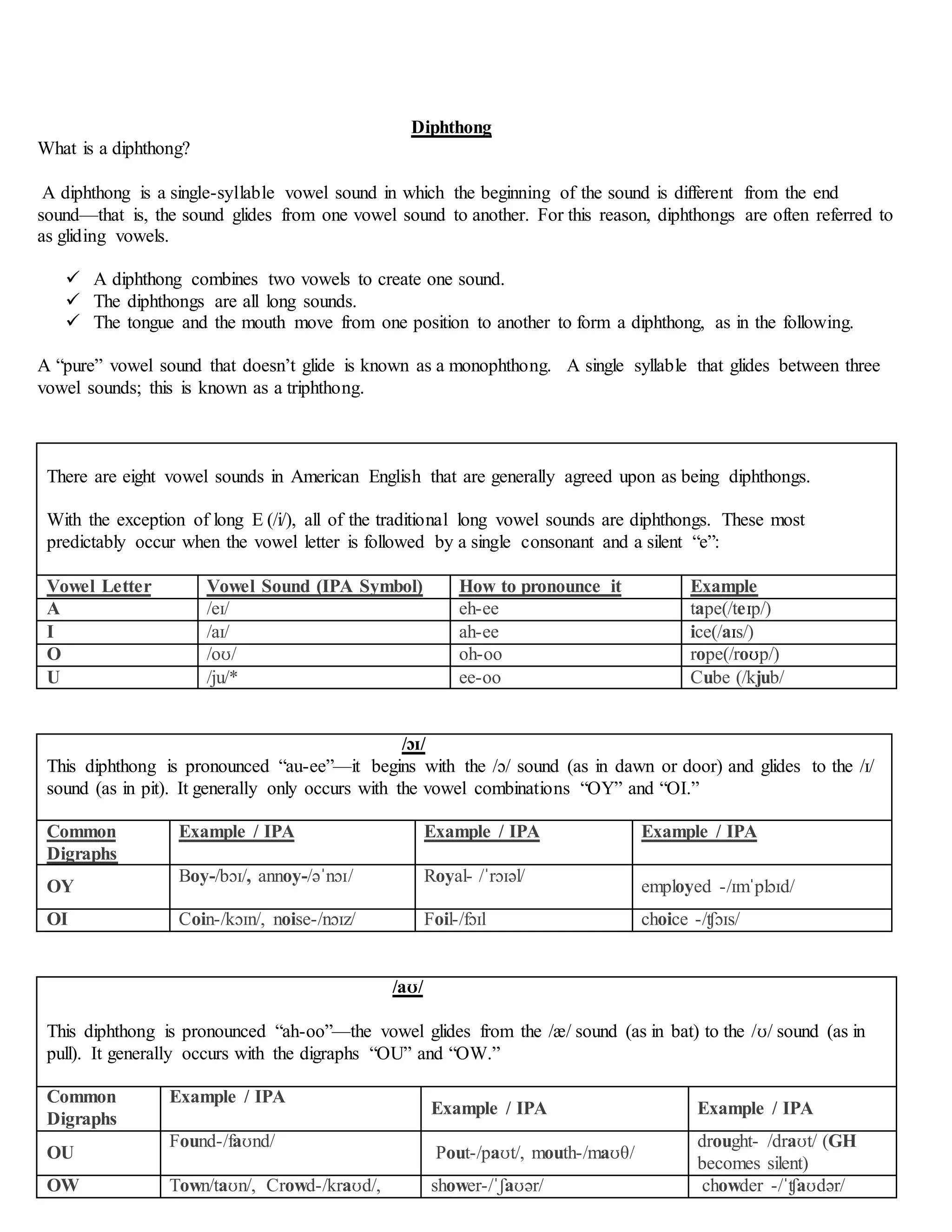 Dipthong.docx
