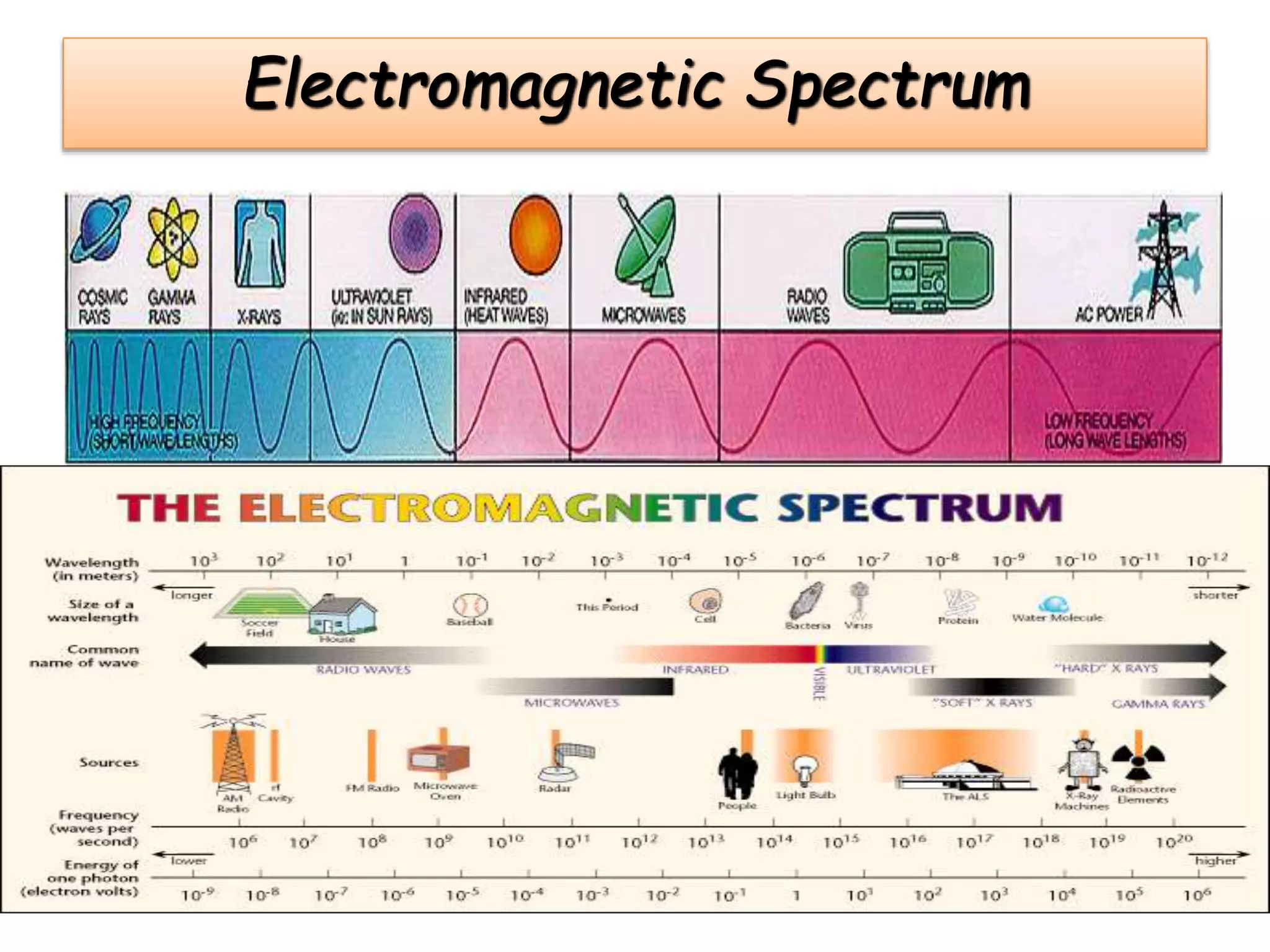 Irradiation in foods processing | PPTX