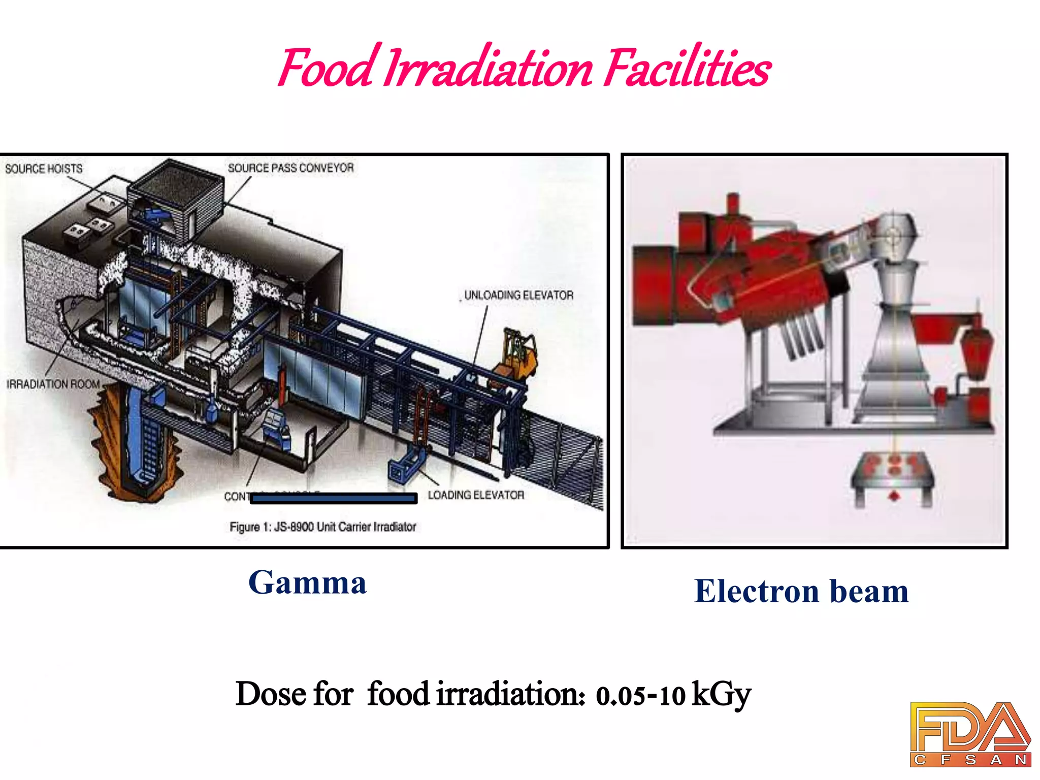 Irradiation in foods processing | PPTX