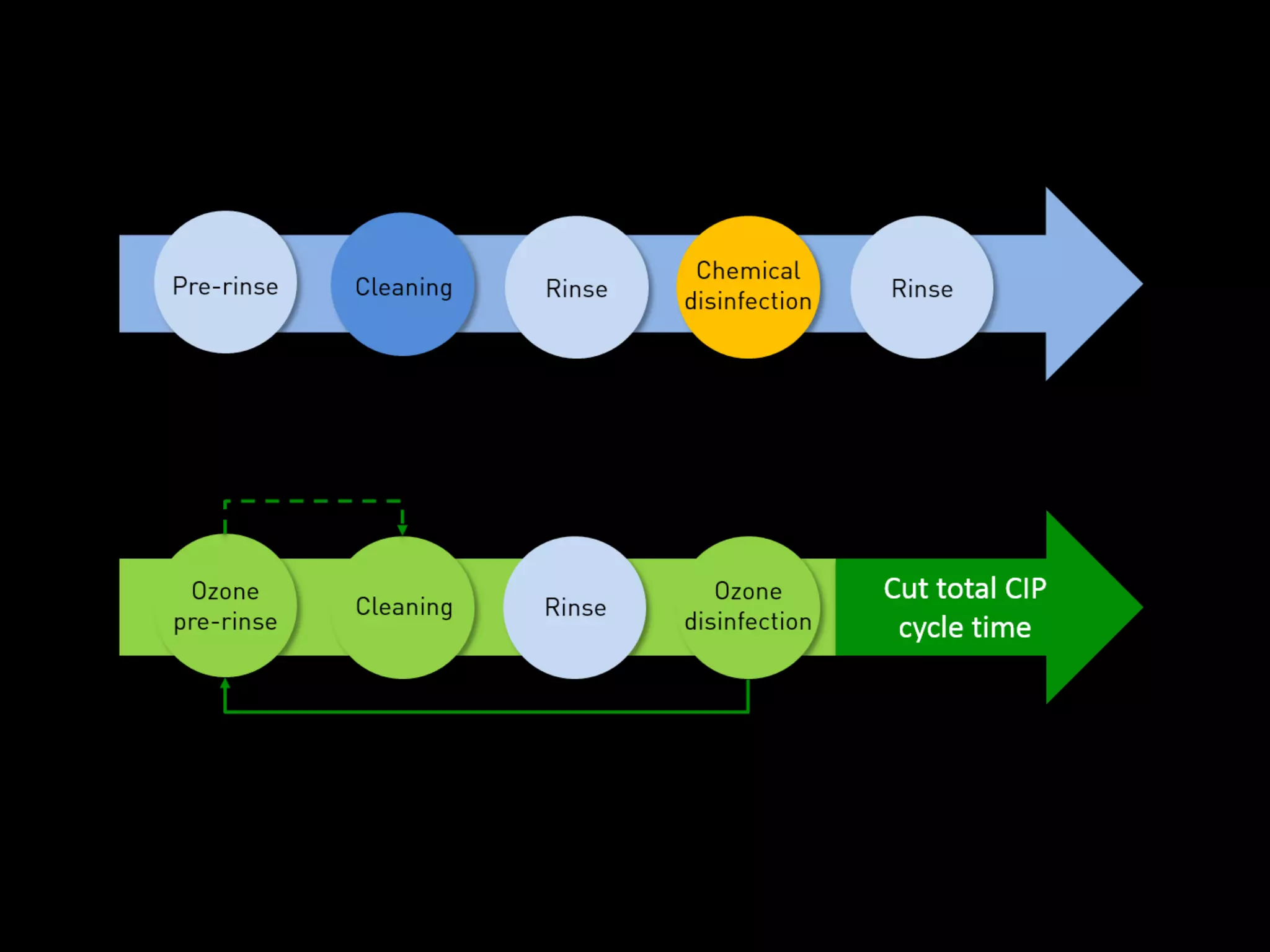 Dipti cleaning ppt | PPTX