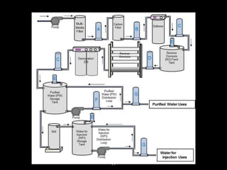 Dipti cleaning ppt | PPTX