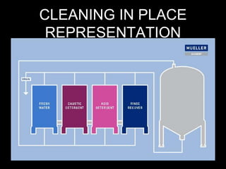 Dipti cleaning ppt | PPTX