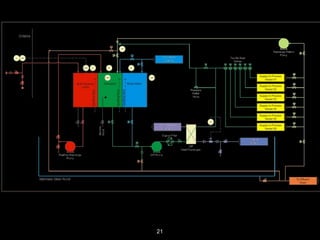 Dipti cleaning ppt | PPTX