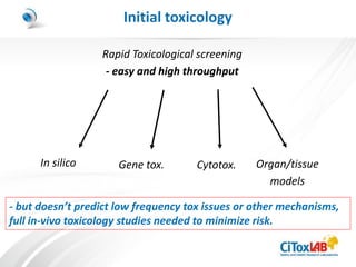 Drug discovery proccess in a nutshell v1 | PPT