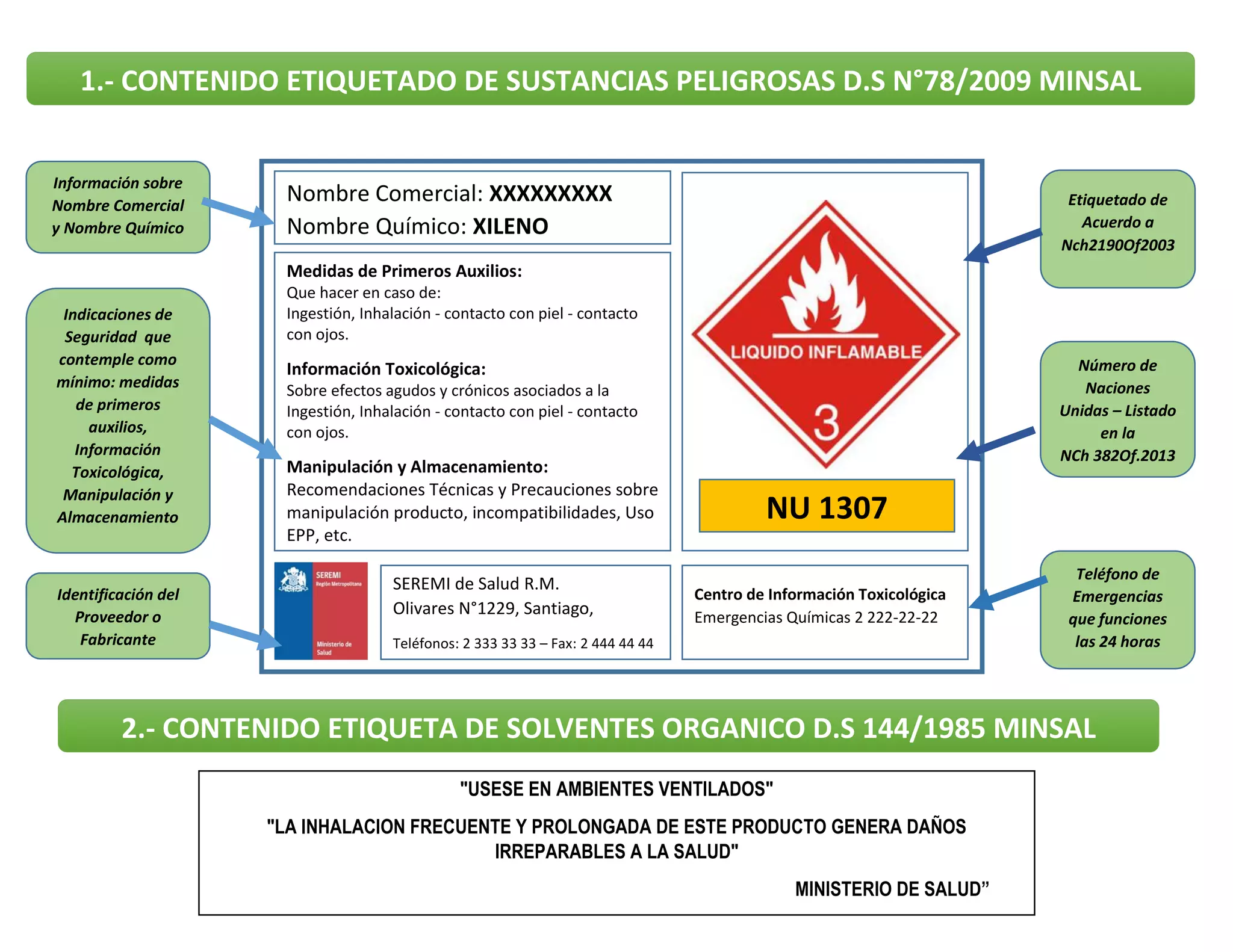 Diptico de etiquetado de sustancias peligrosas | PDF