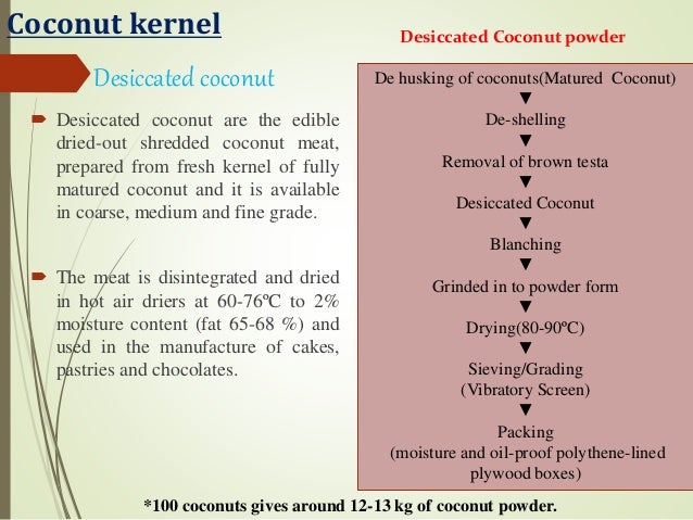 Desiccated Coconut Process Flow Diagram Desiccated Coconut P
