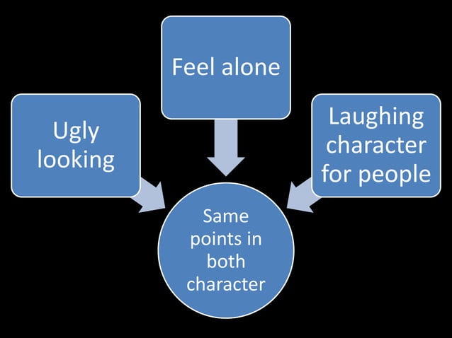 Comparative study of Monster character with Paa | PPTX