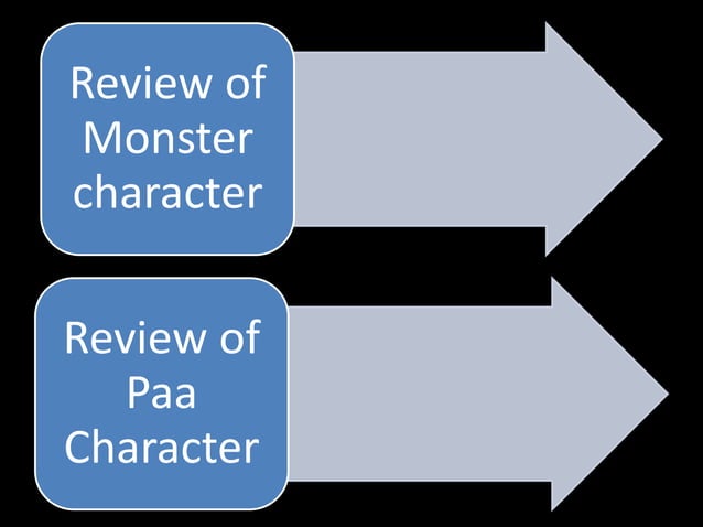 Comparative study of Monster character with Paa | PPTX