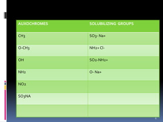 Dipti pharm analysis | PPT