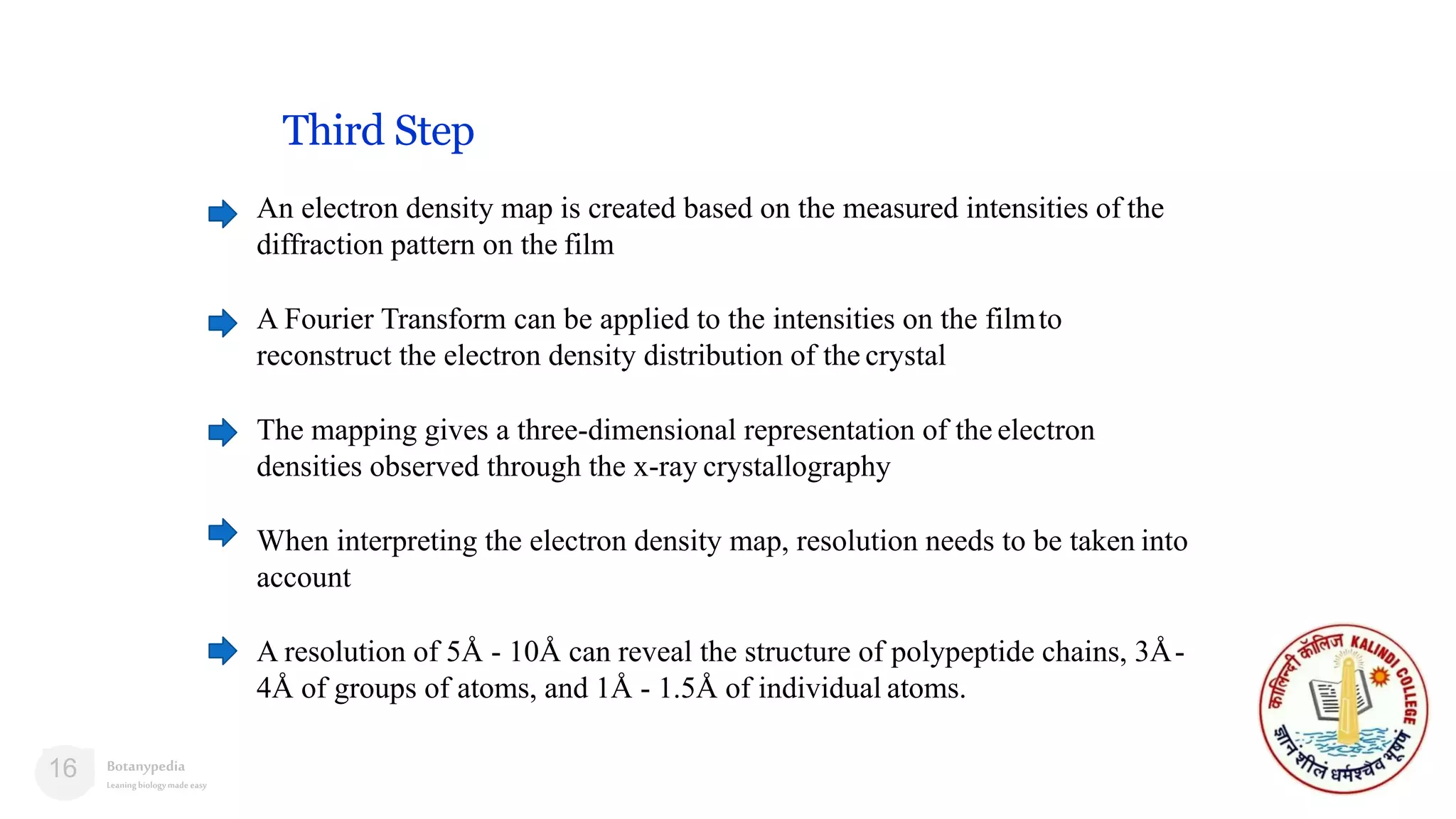 Dipti_X ray crystallography (1).pptx