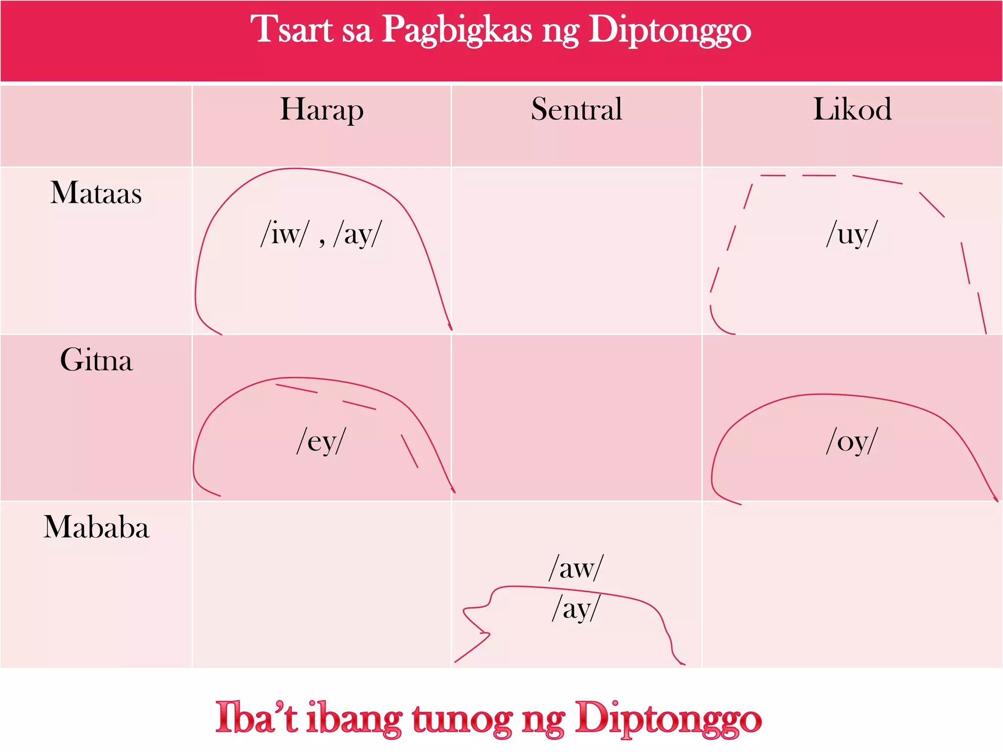 Diptonggo | PPTX