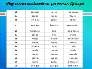Diptongo | PPTX