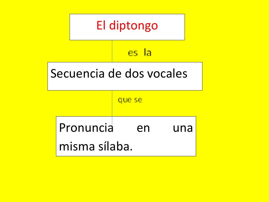 Diptongo