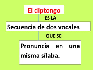 Diptongo | PPTX