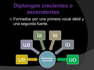 Diptongo presentacion completa | PPTX