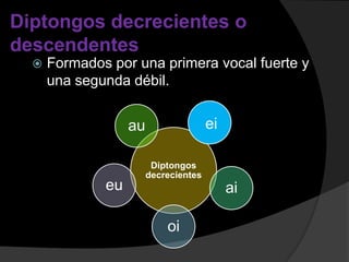 Diptongo presentacion completa | PPTX