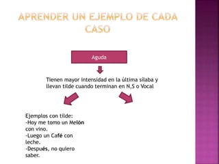 Diptongo e hiato. Palabras agudas, graves y esdrújulas | PPTX