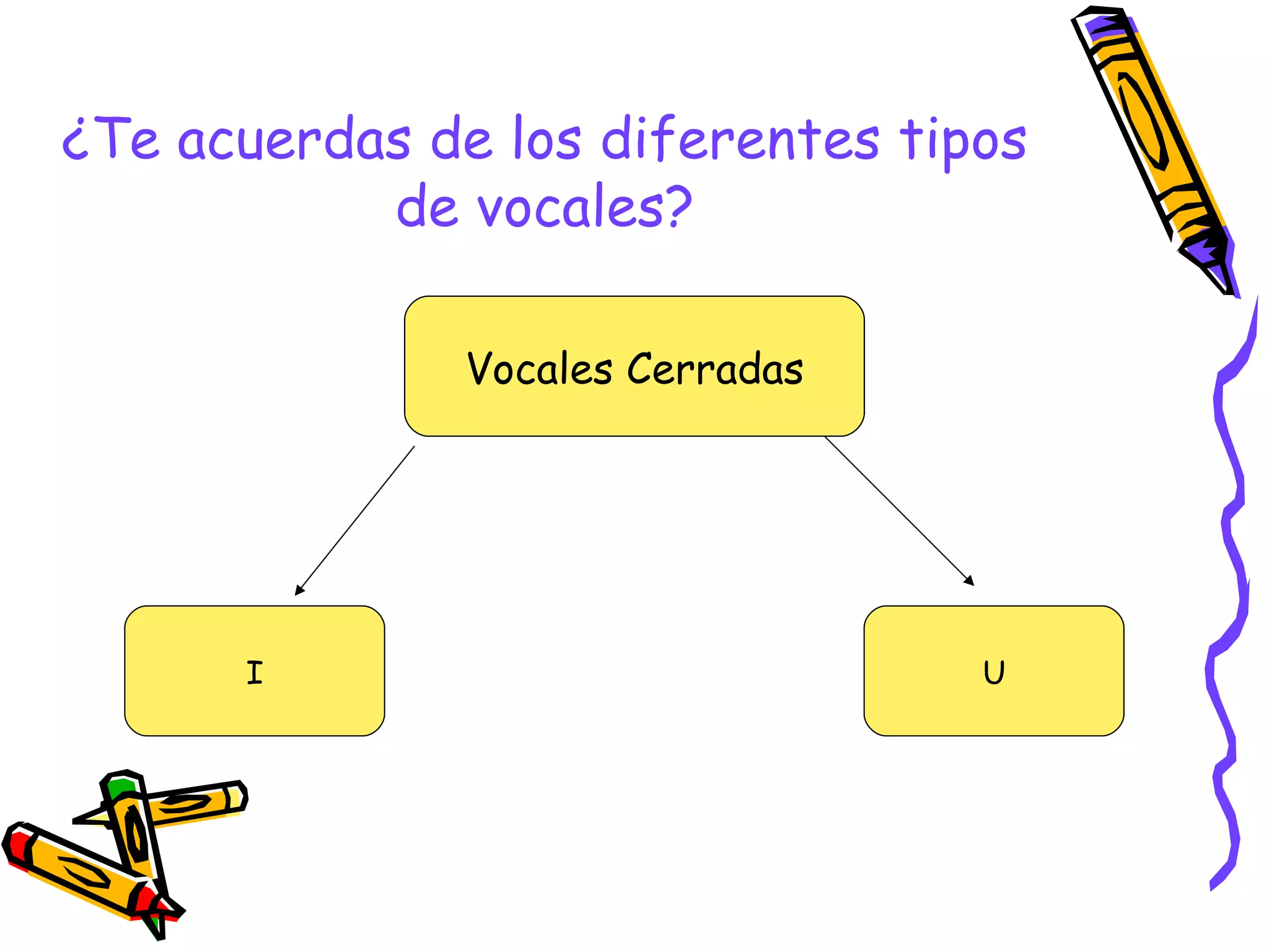 Diptongos E Hiatos | PPT