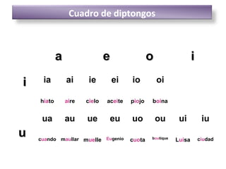 Hiatos-dipton | PPTX