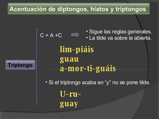 Diptongos, hiatos y triptongos | PPS