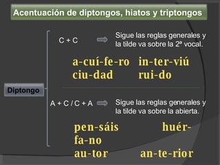 Diptongos, hiatos y triptongos | PPS