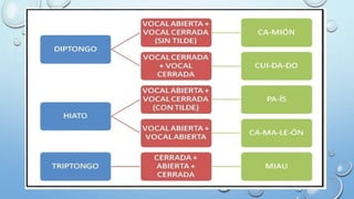 Diptongos - Ortografia para escuelas o colegios.pptx
