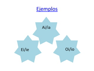 Diptongos e hiatos | PPTX