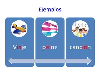 Diptongos e hiatos | PPTX
