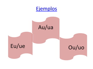 Diptongos e hiatos | PPTX
