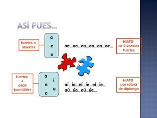 Diptongos e hiatos | PPT