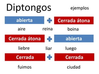 Diptongos e hiatos | PPTX
