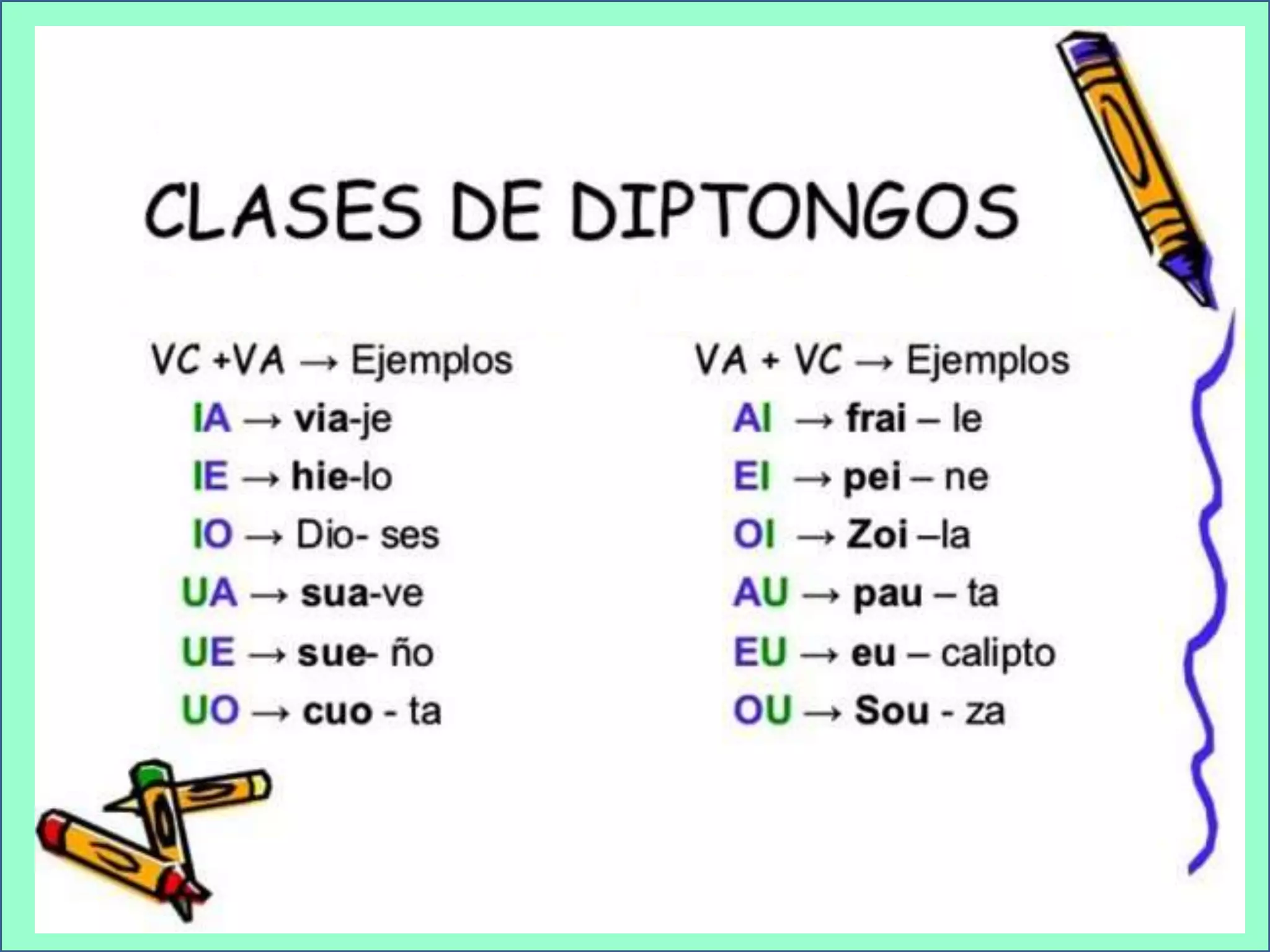 Diptongos e hiatos | PPTX