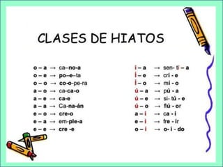 Diptongos e hiatos | PPTX