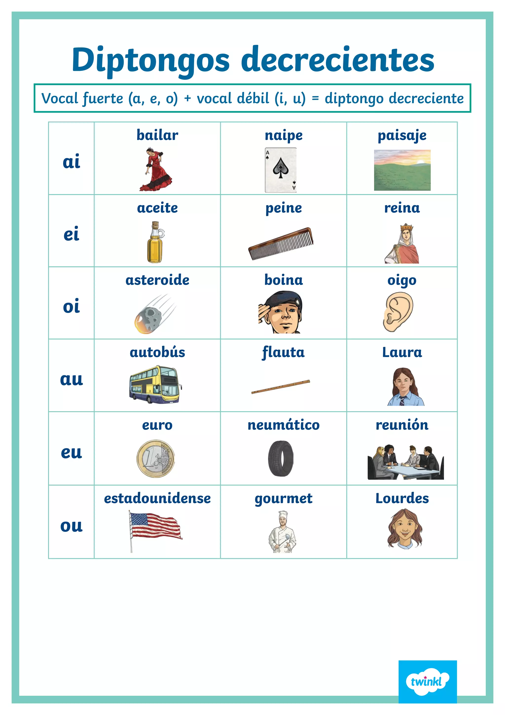 Diptongos e hiatos | PDF