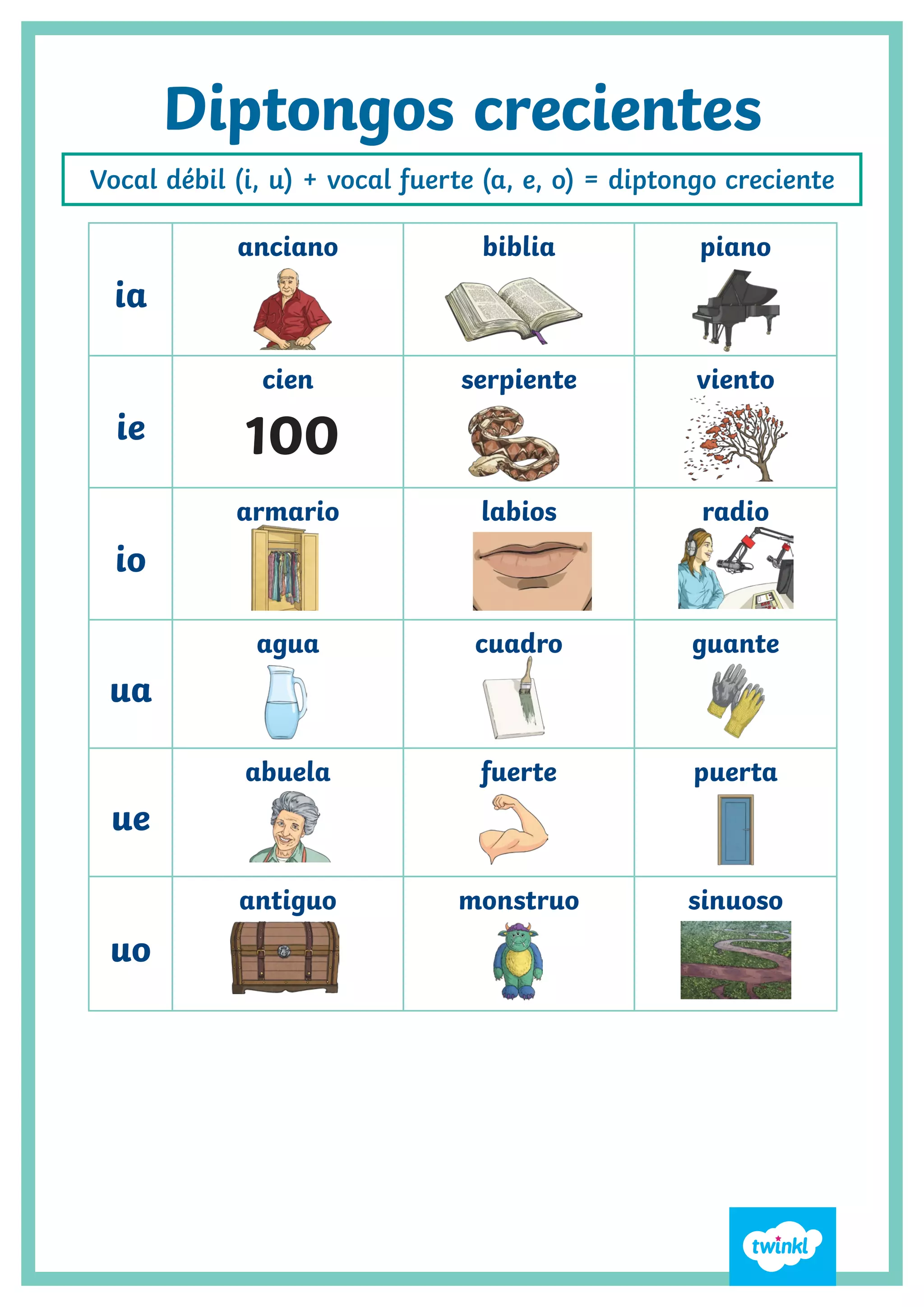 Diptongos e hiatos | PDF