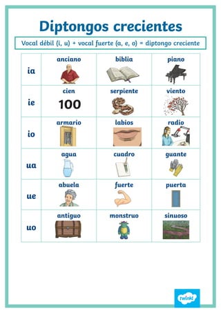 Diptongos e hiatos | PDF