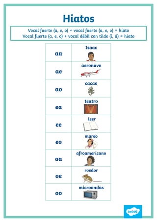 Diptongos e hiatos | PDF