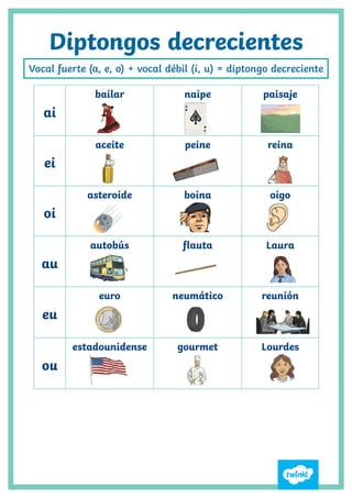 Diptongos y hiatos en español (guía de | PDF