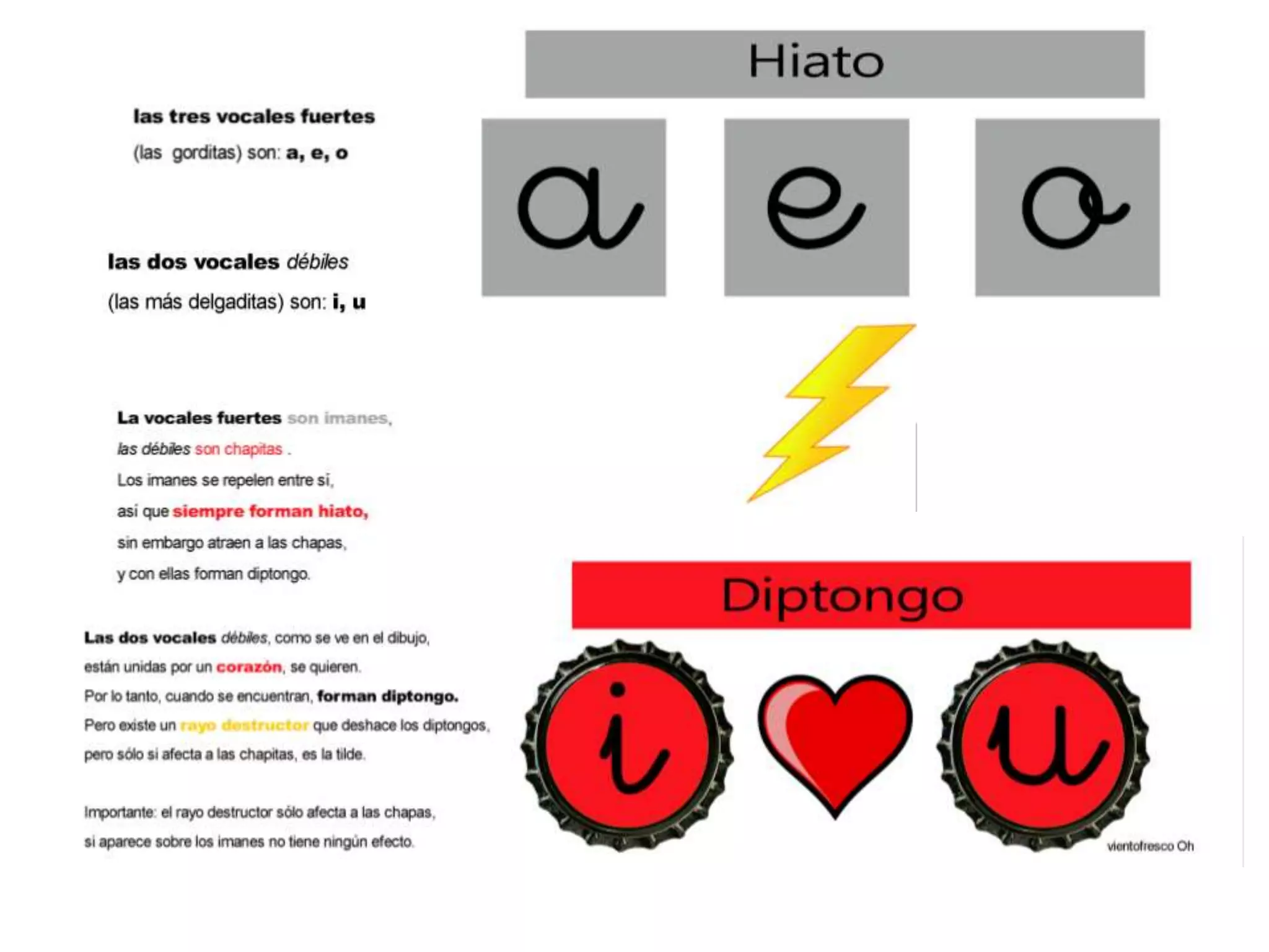 Diptongos e hiatos con comics | PPTX