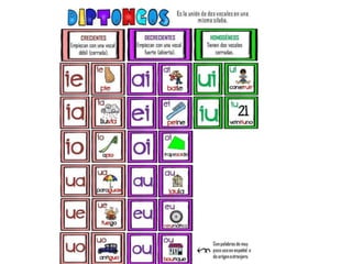 Diptongos e hiatos con comics | PPT