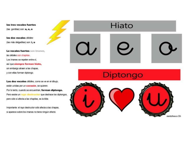 Diptongos e hiatos con comics | PPTX