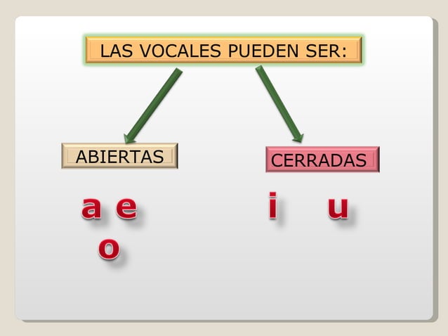 Diptongos hiatos | PPT