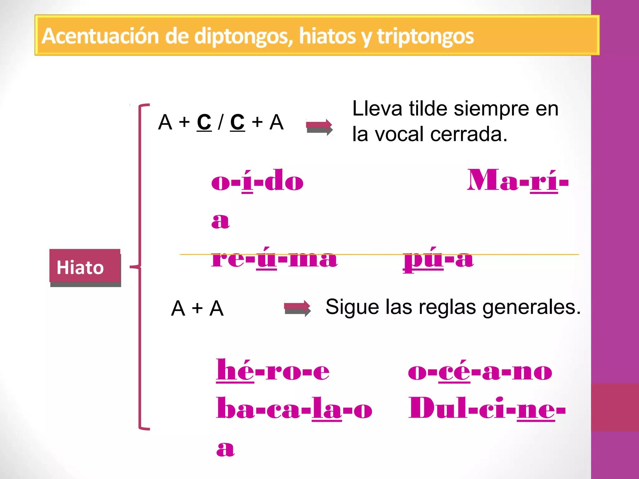 Diptongos, triptongos e hiatos | PPT