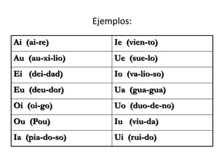 100 EJEMPLOS De Diptongos [RESUMEN Con EJERCICIOS (y, 55% OFF